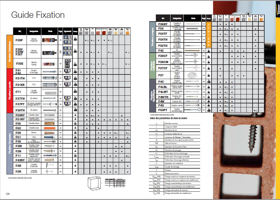 Product selection guide of USH products
